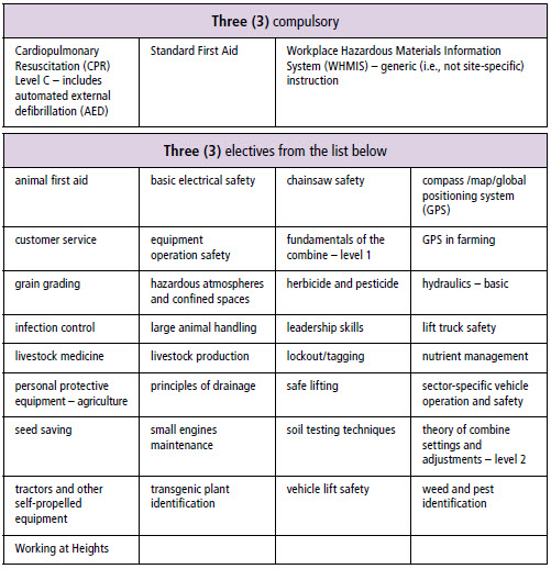 SHSM Certification and Training Charts - Green Careers CanadaGreen ...
